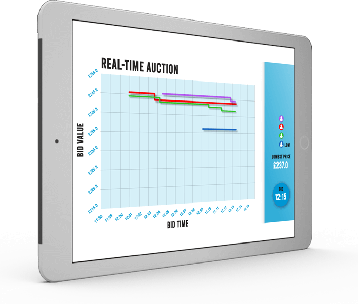 ARCUS® Supplier Management Software | Trade Interchange